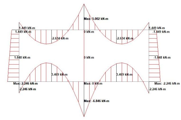 Design of Double-Cell Box Culverts - Structville