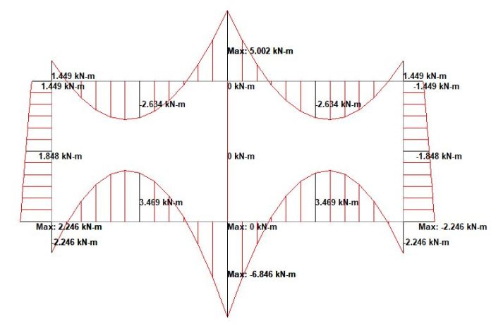 Design of Double-Cell Box Culverts - Structville