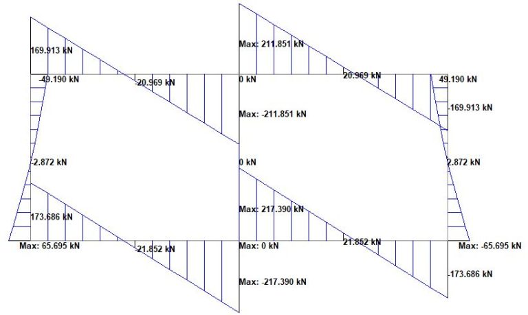 Design of Double-Cell Box Culverts - Structville