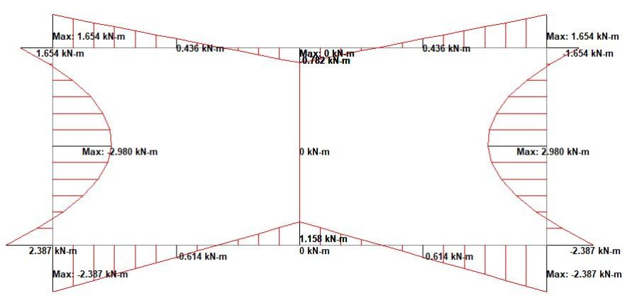 Design of Double-Cell Box Culverts - Structville