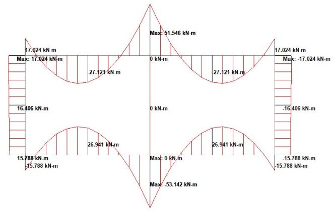 Design of Double-Cell Box Culverts - Structville