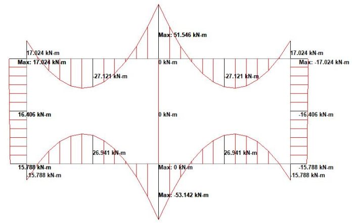Design of Double-Cell Box Culverts - Structville