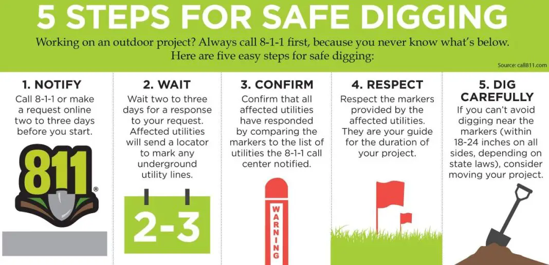 How to Prepare for Construction Excavation Works - Structville