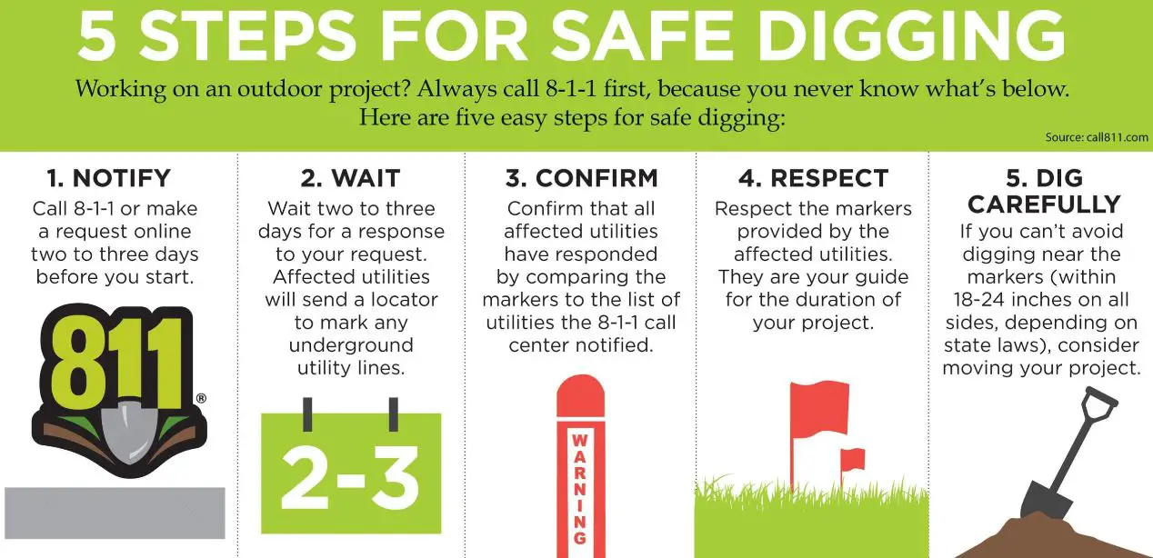 How to Prepare for Construction Excavation Works - Structville