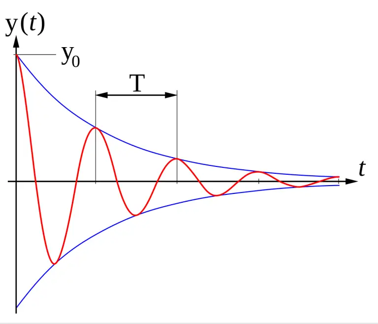 Considerations for Floor Vibration Analysis - Structville