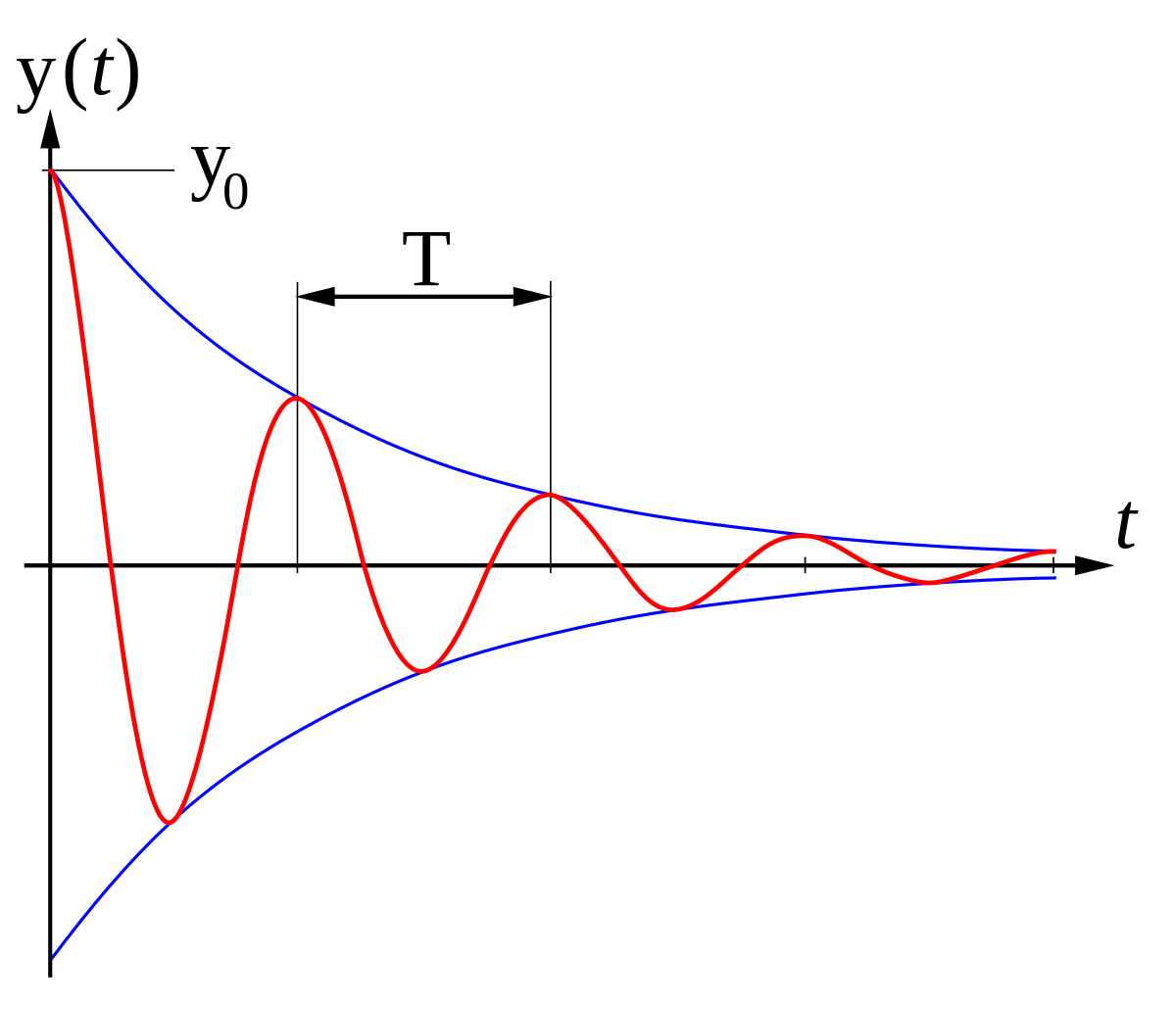 Considerations for Floor Vibration Analysis - Structville