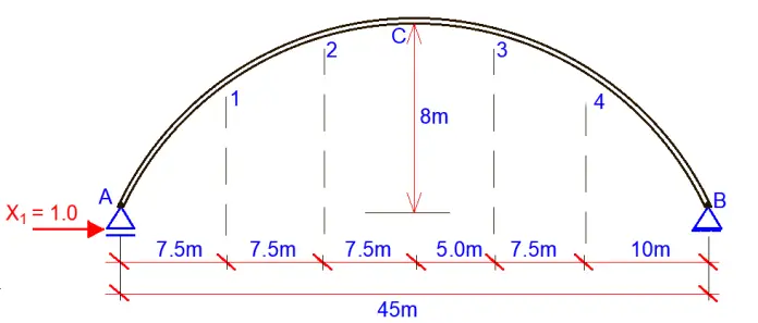 Analysis of Statically Indeterminate Arch Structures - Structville