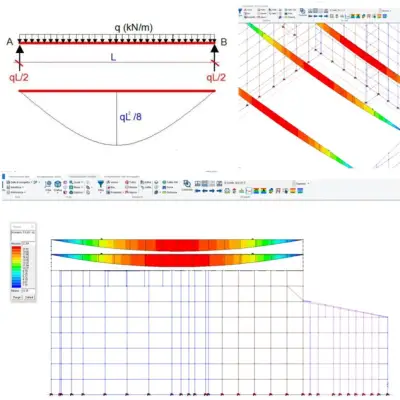 Comparison of the Force and Displacement Methods of Structural Analysis ...
