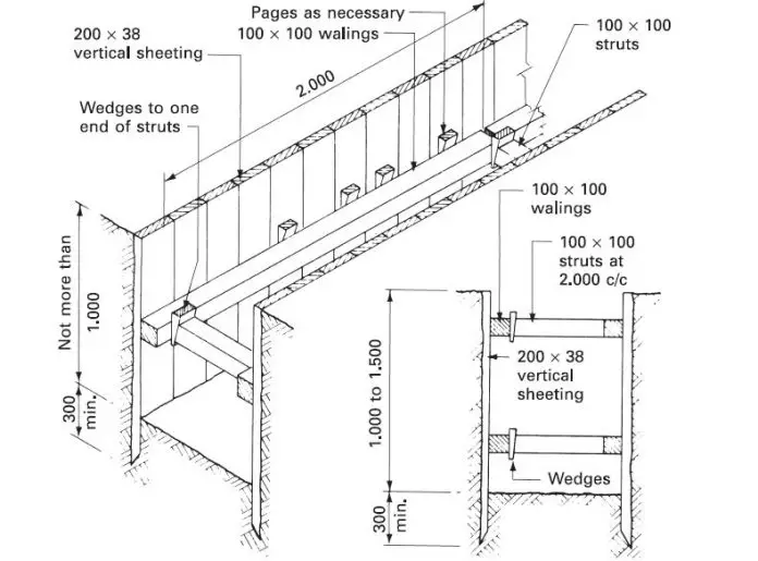 How to Prepare for Construction Excavation Works - Structville
