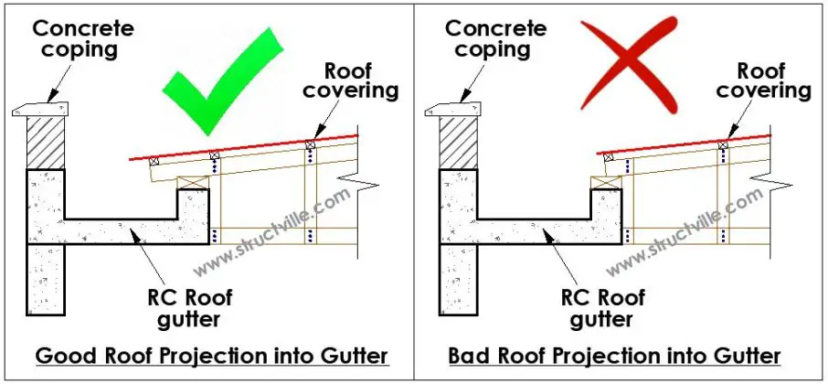 Proper Detailing and Construction of a Hidden Roof | Contemporary Flat ...