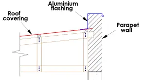 Proper Detailing and Construction of a Hidden Roof | Contemporary Flat ...