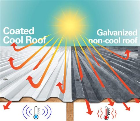 Science Behind Roofing: Innovations, Materials, and Techniques ...