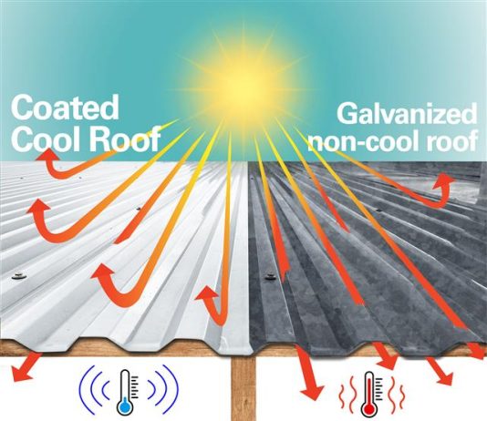 Science Behind Roofing: Innovations, Materials, and Techniques ...