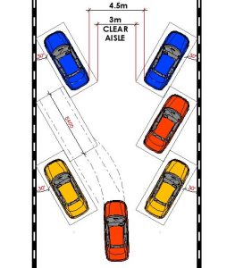 Geometric Design of Parking Facilities - Structville