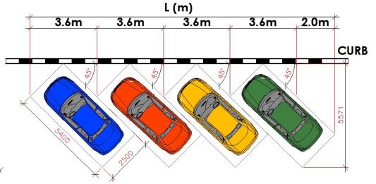 Geometric Design of Parking Facilities - Structville
