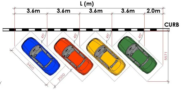 Geometric Design of Parking Facilities - Structville