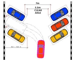 Geometric Design of Parking Facilities - Structville