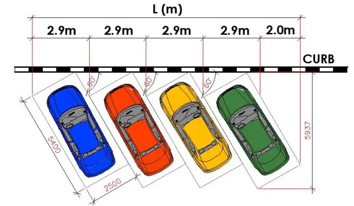 Geometric Design of Parking Facilities - Structville